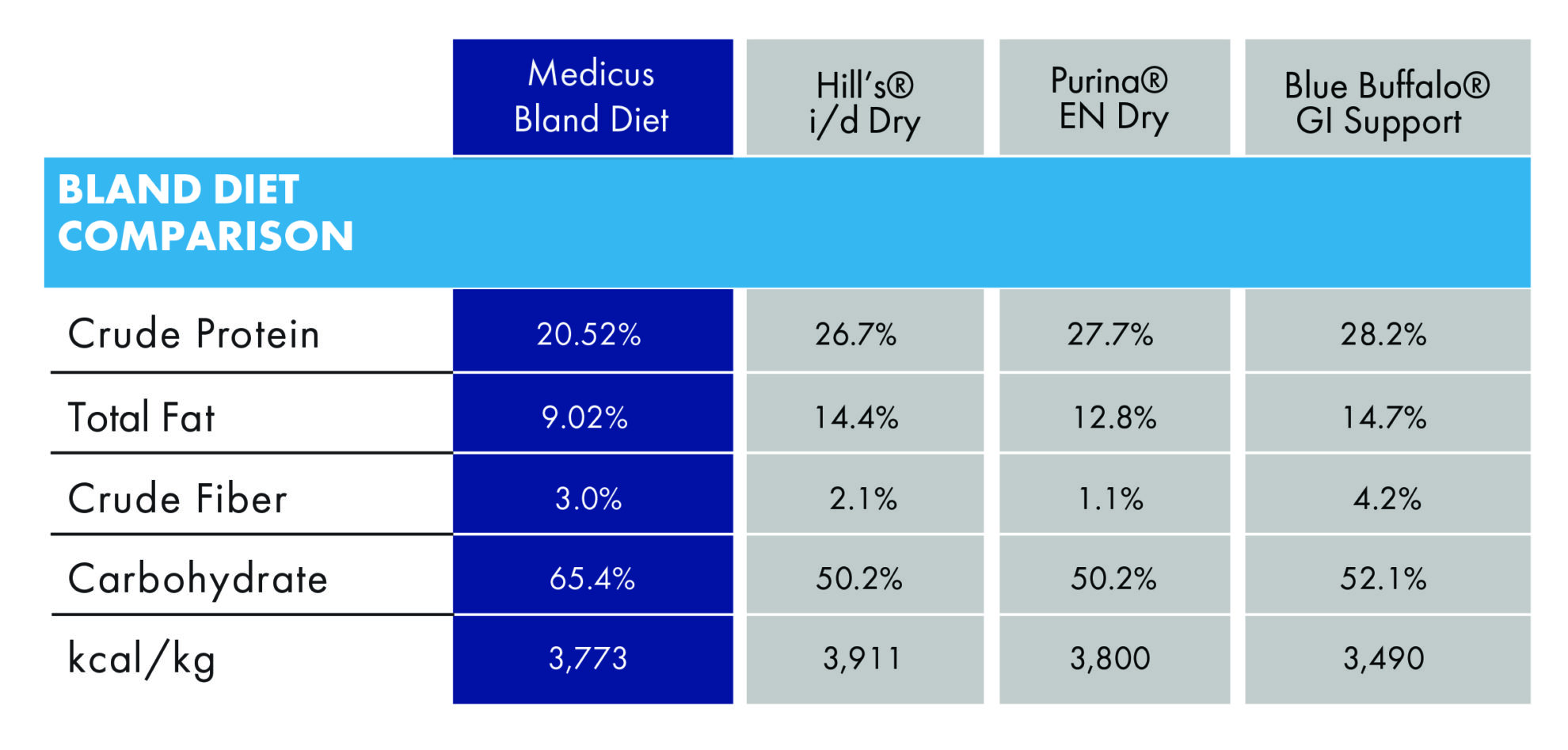 The Science Behind The Diets – Medicus Veterinary Diets